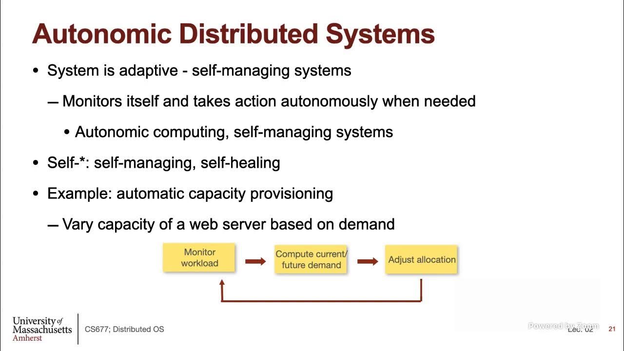 UMass CS677 (Spring'25) - Lecture 02 - Distributed Systems Architectures - YouTube