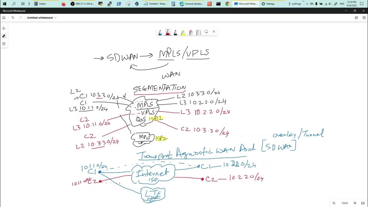 SDWAN sunsetting MPLS/VPLS ? - YouTube