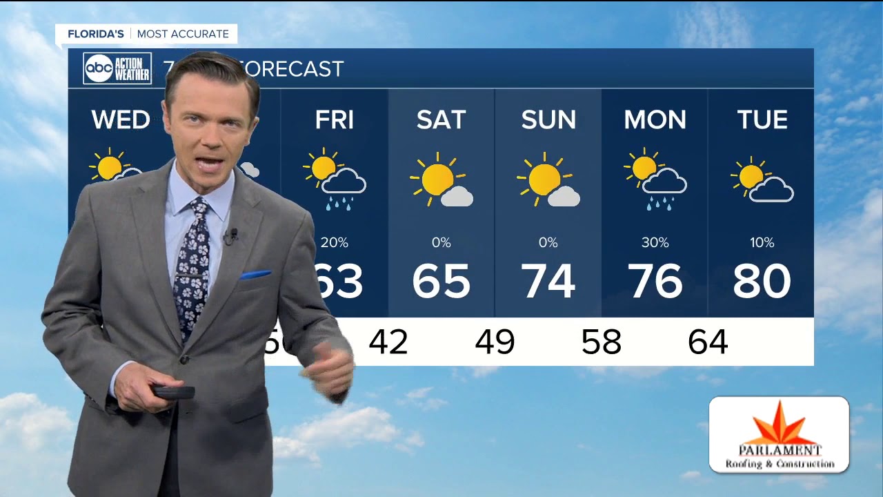Florida's Most Accurate Forecast with Greg Dee on Wednesday, February ...