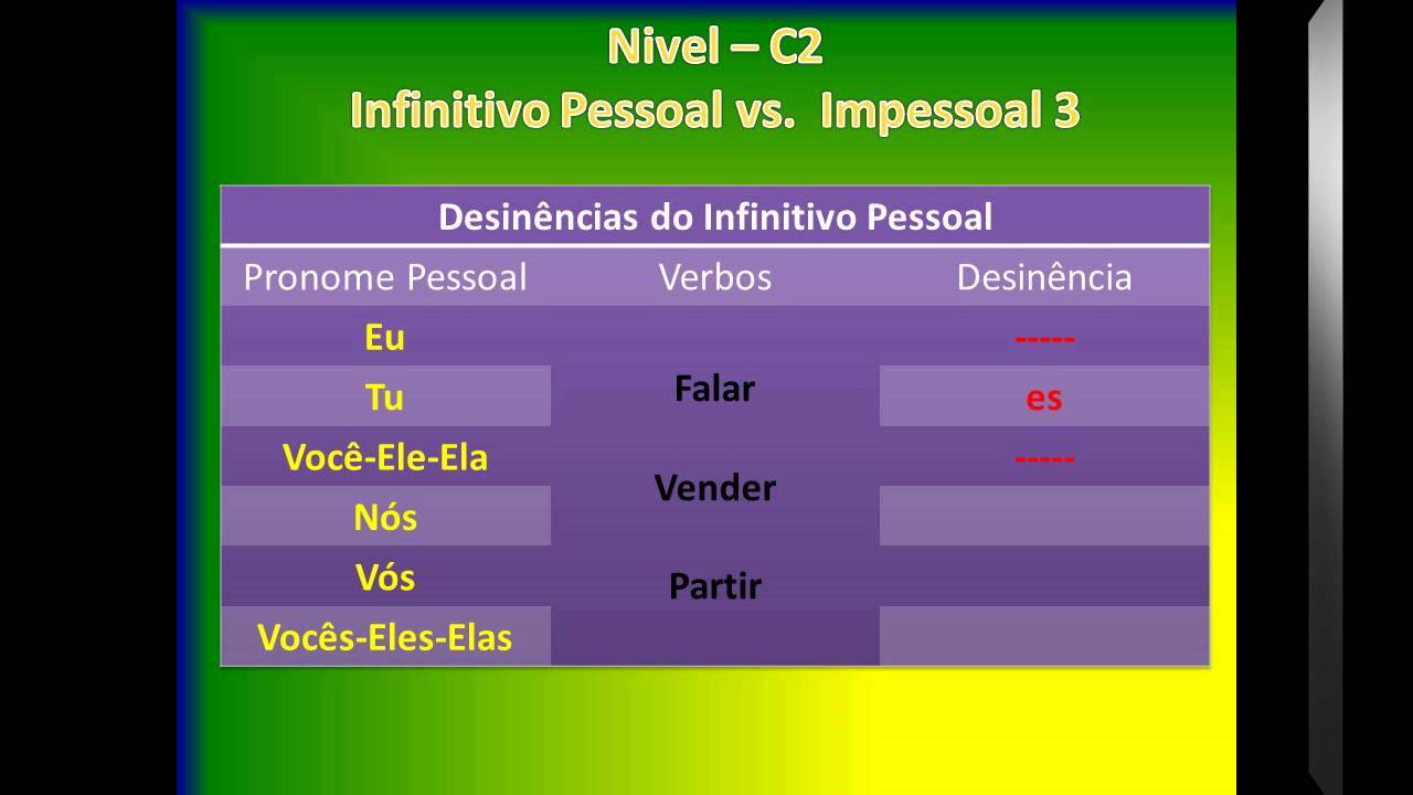 Portugués- Nivel C2- 3-Infinitivo personal vs impersonal 3 - YouTube