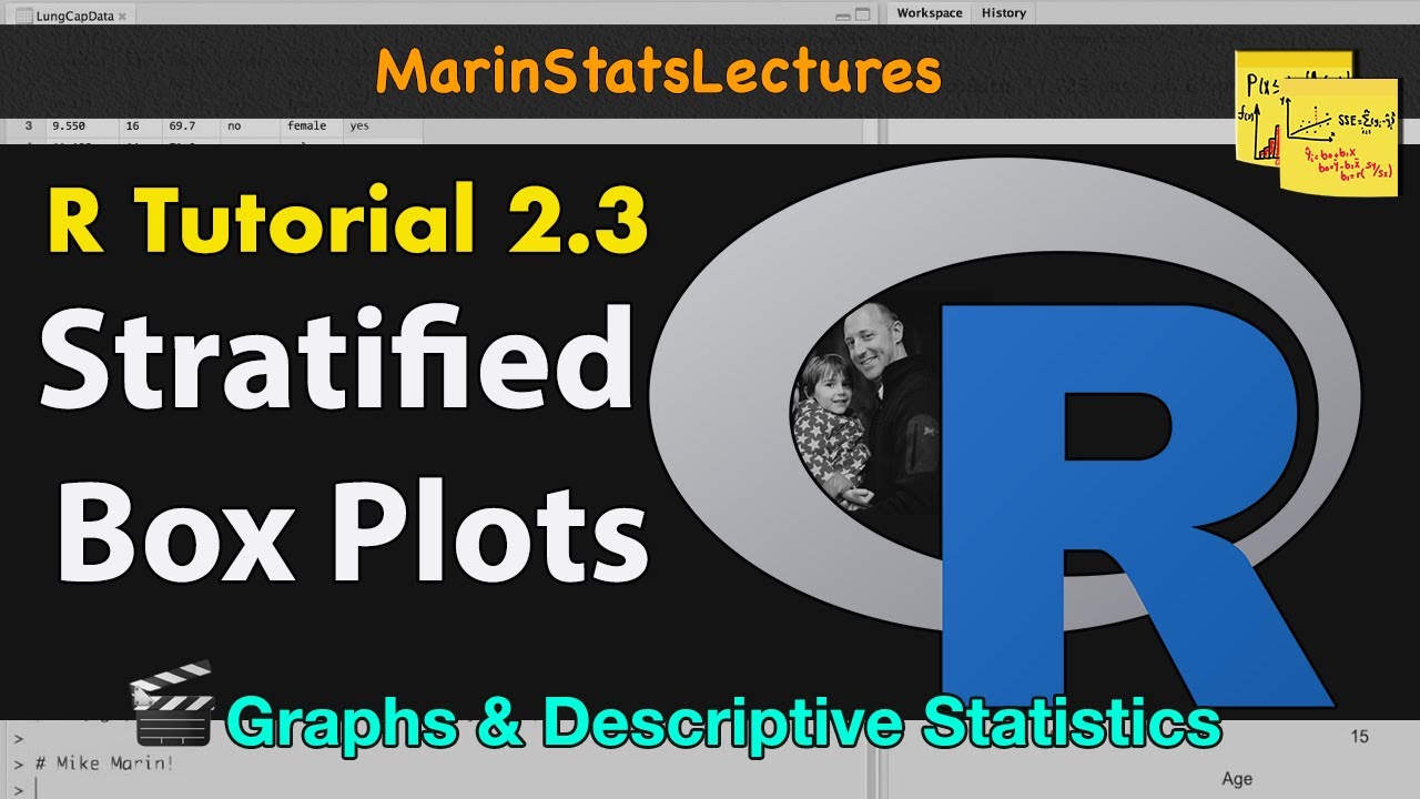 Box Plots with Two Factors (Stratified Boxplots) in R | R Tutorial 2.3 ...