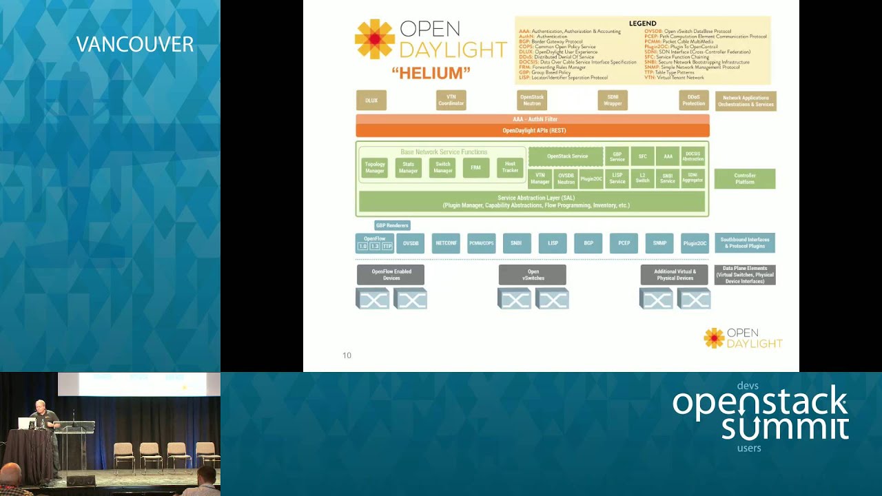 OpenDaylight: Collaborating with OpenDaylight for a Network-Enabled ...
