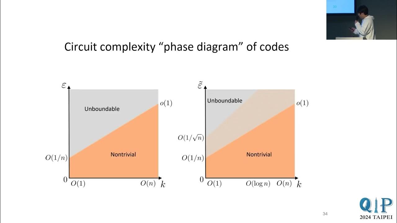 0115_1400_EC_Complexity and order in approximate quantum error correcting codes-Zi Wen Liu - YouTube