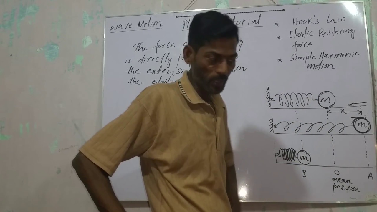 8.1 hook s law, elastic restoring force and simple harmonic motion ...