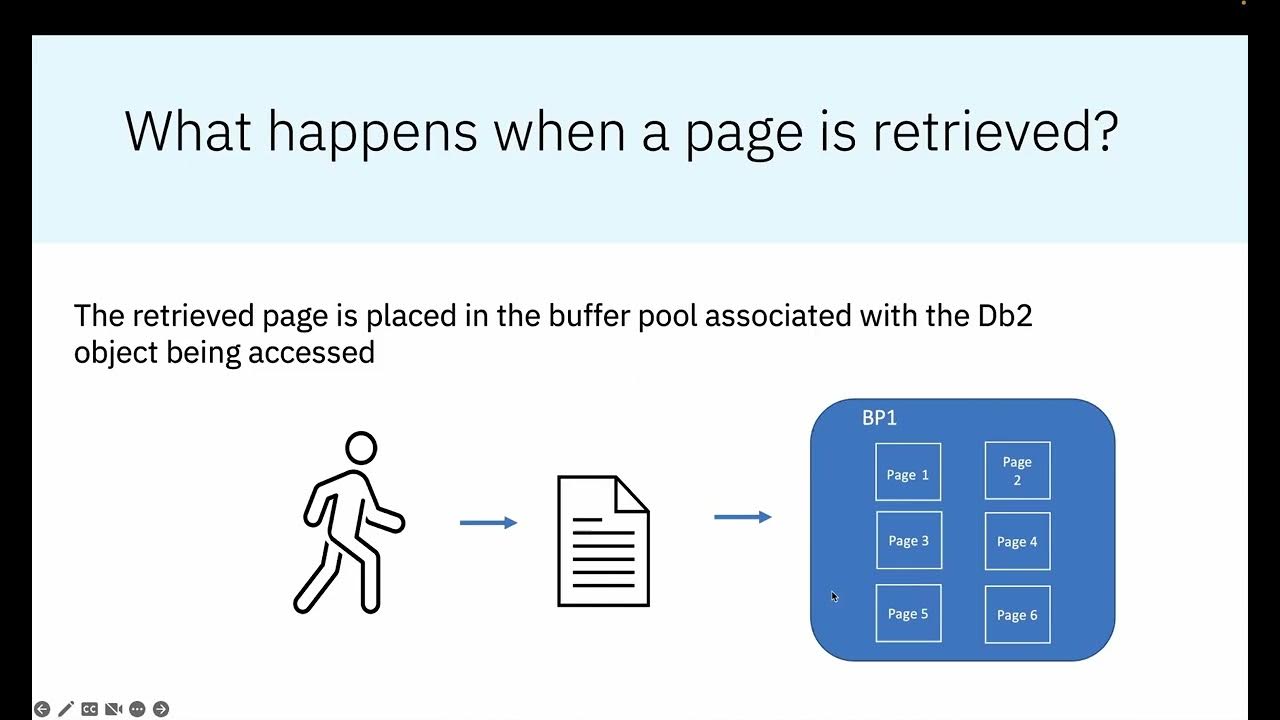2P Db2 for zOS 101 Buffer Pools and Group Buffer Pools - YouTube