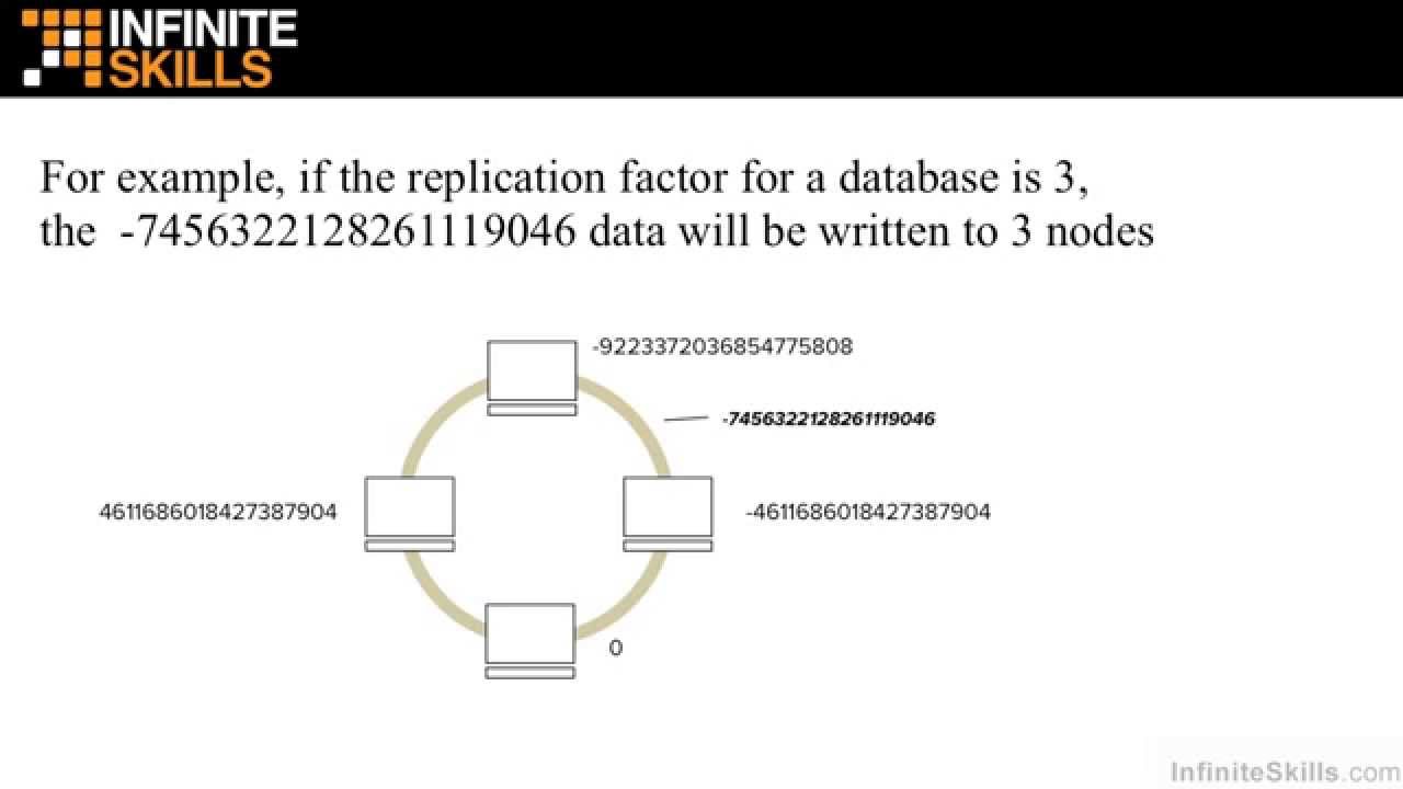 Apache Cassandra Tutorial Learning About Replication Youtube