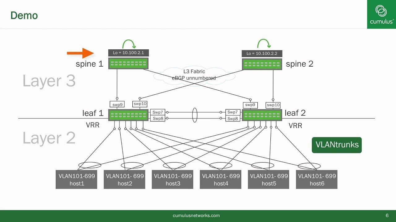 Simplifying Data Center Operations - YouTube