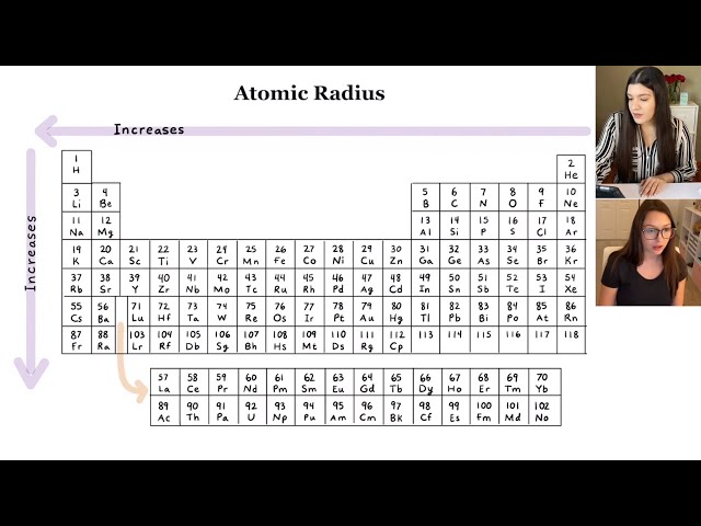 Increasing Atomic Radius Periodic Table Ionic Radius Trends | ChemTalk