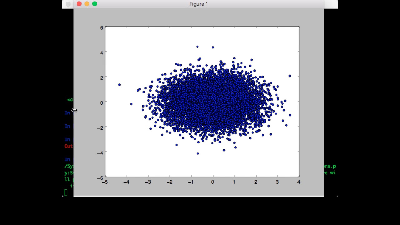 Sampling from a Gaussian Distribution (Spherical and Axis-aligned ...