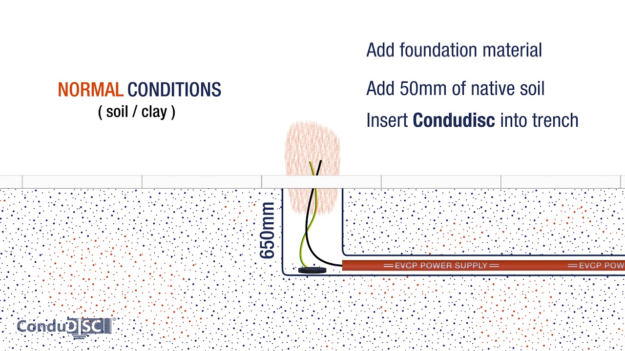ConduDisc for EV Charging Points - CableServices - YouTube