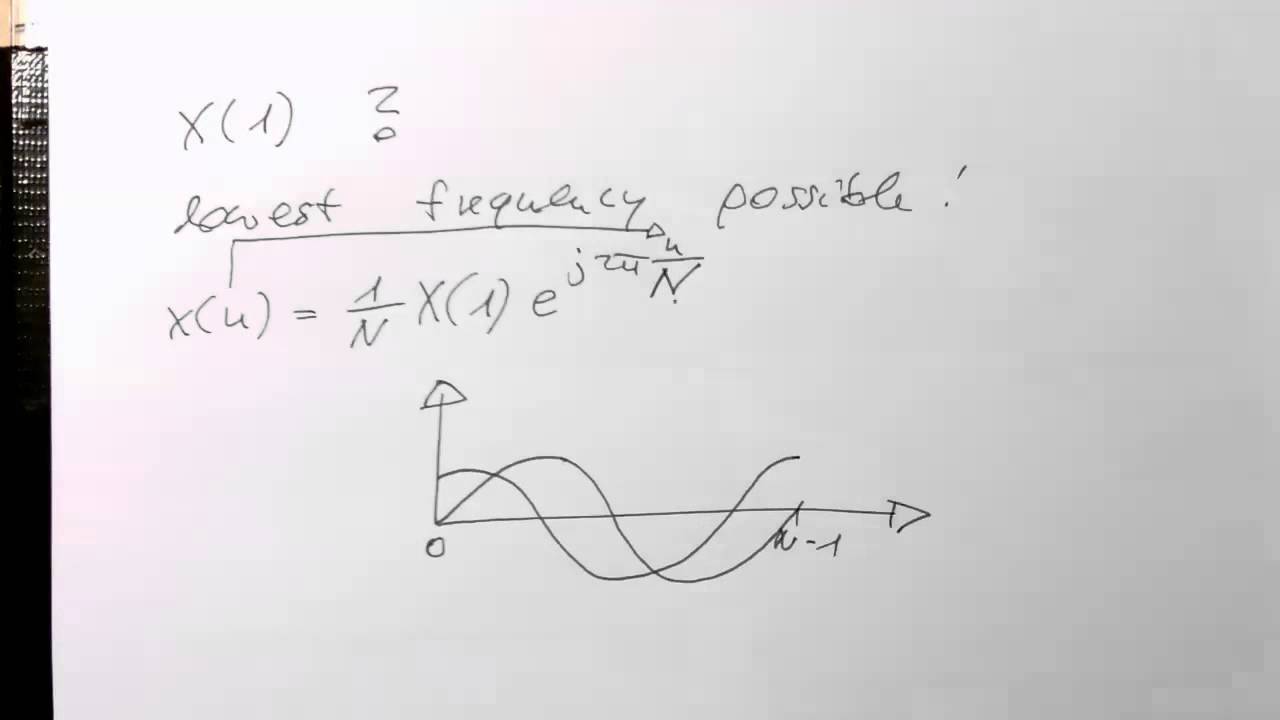OFDM: Creating the lowest frequency with the IDFT (0004) - YouTube