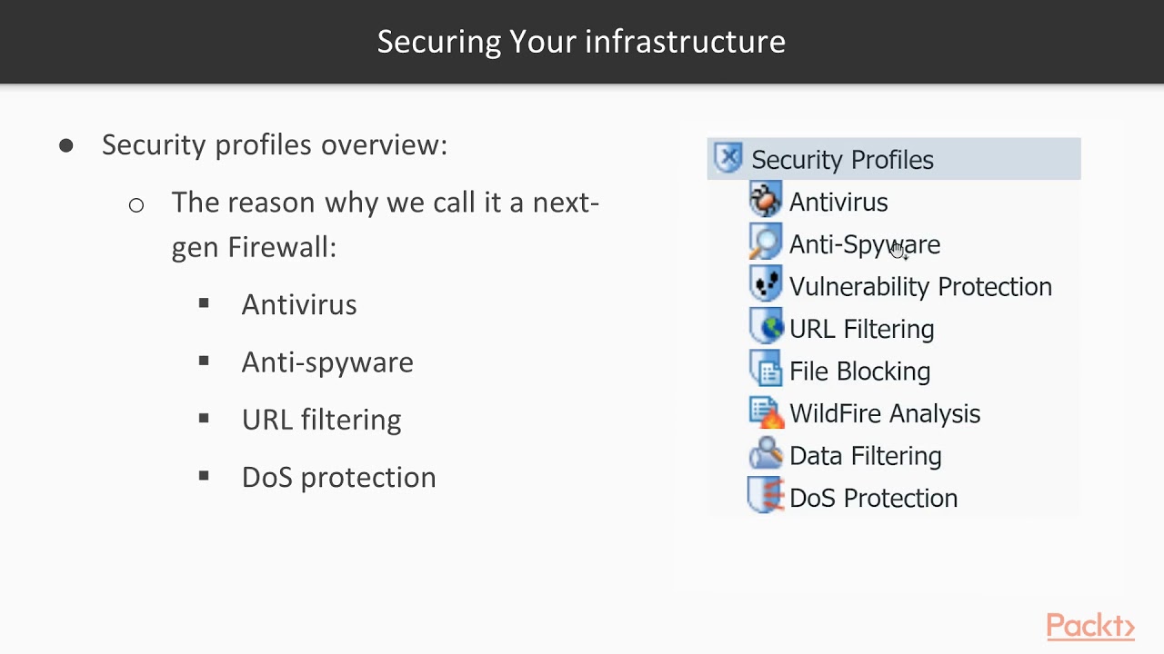 Palo Alto Firewall - Security Profiles Overview - YouTube
