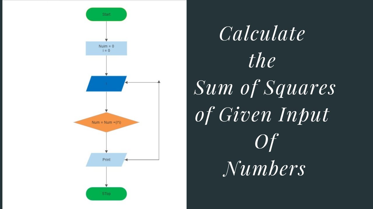 Flow Chart Calculate The Sum Of Squares Of Given Input Of Numbers