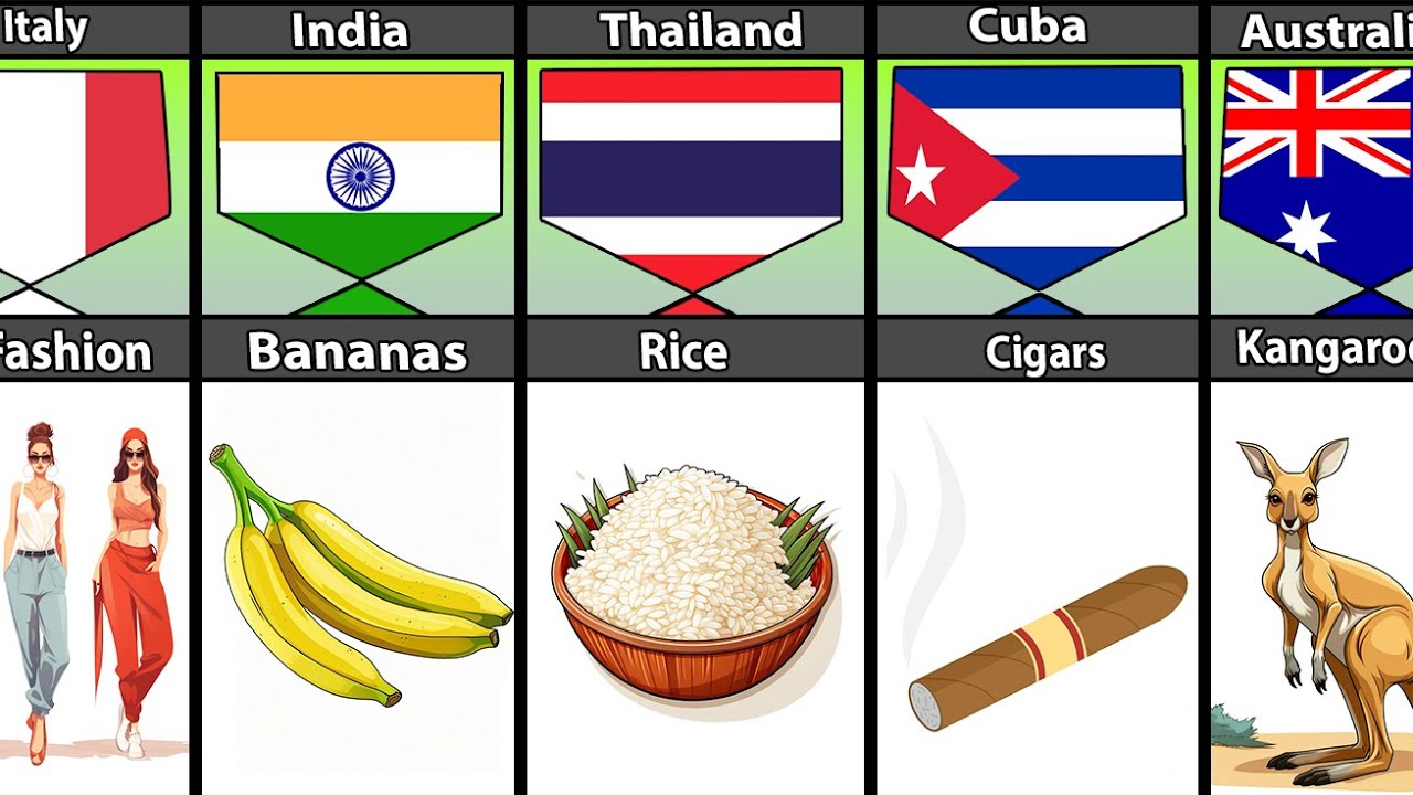 Most Exported Items From Different Countries - YouTube