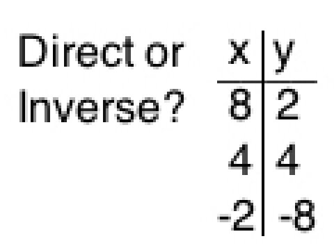 Direct or Inverse? From Data Table - YouTube