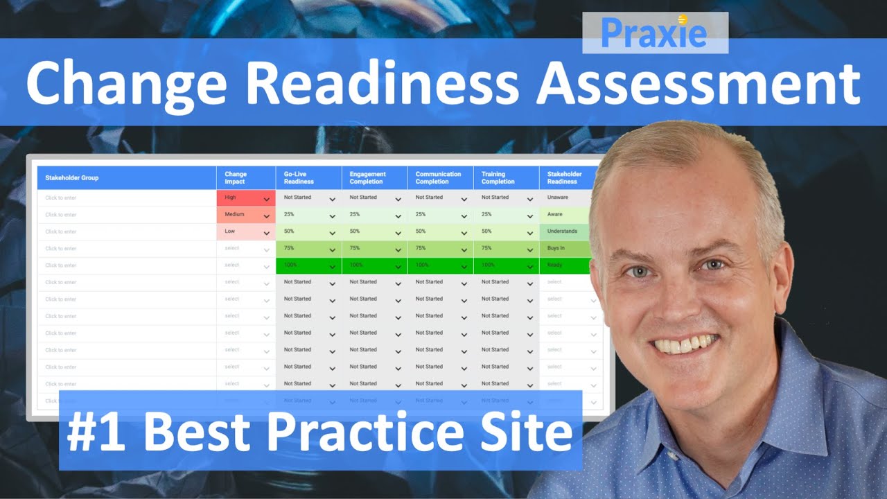 Change Readiness Assessment YouTube change-readiness-assessment-youtube