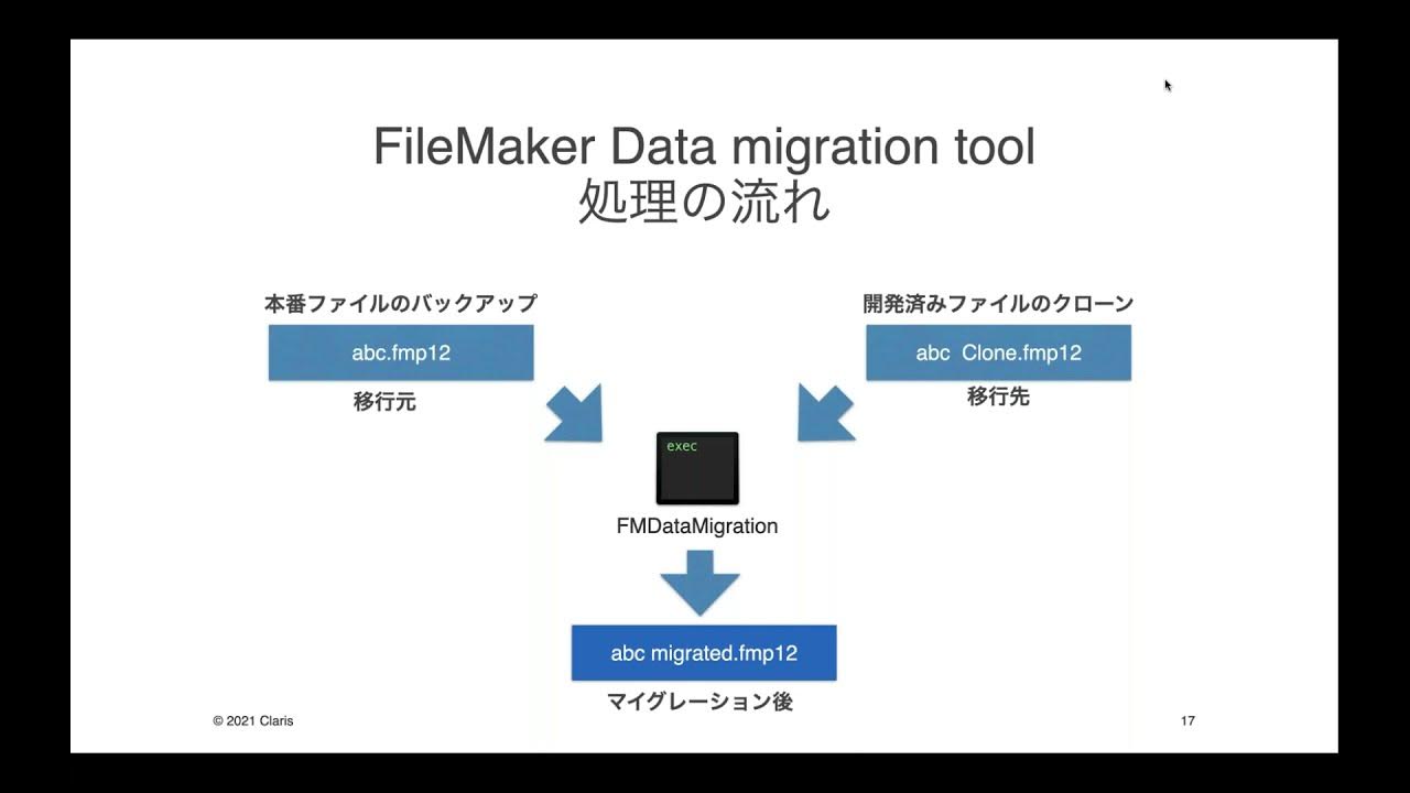 FileMaker Data Migration Tool で楽々データ移行 - YouTube