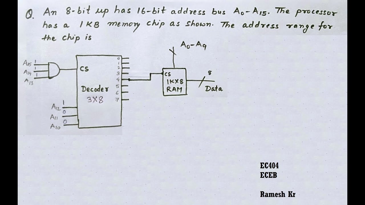 Memory Address Range Memory Address YouTube Memory Address Range Memory Address YouTube