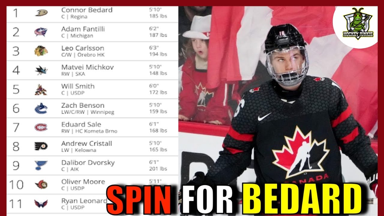 MONTREAL CANADIENS TANKATHON! (PART 3) - YouTube