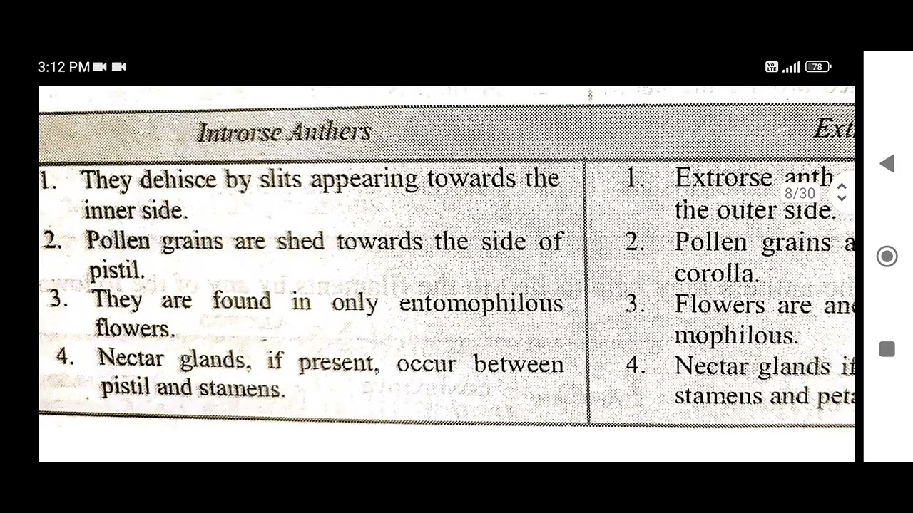 difference between introrse anther and extrose anther best handwritten ...