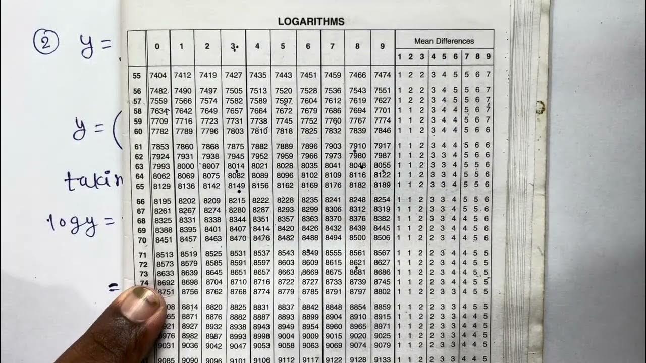 To find cube root by using logarithm and antilogarithms - YouTube