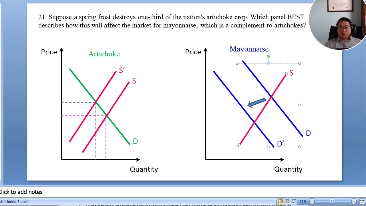 Applying the Demand and Supply Analysis - YouTube