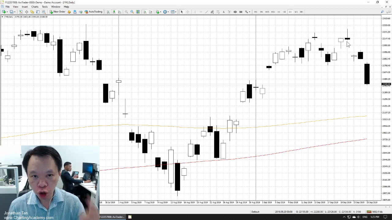 A Profitable Trading Strategy - Bearish Signals - YouTube