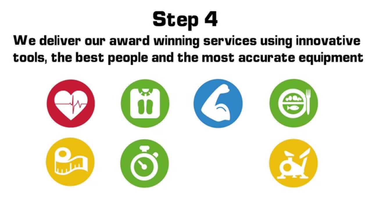 How We Make It Easy - YouTube