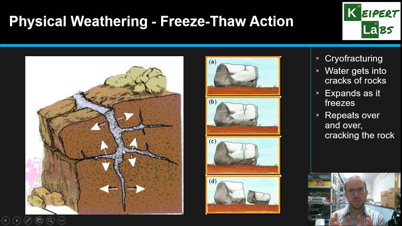 Weathering - YouTube