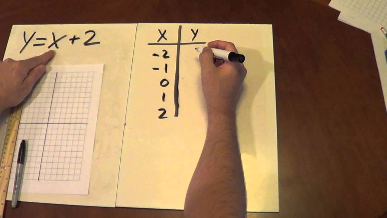 Functions: Translating Tables and Graphs into Equations - YouTube