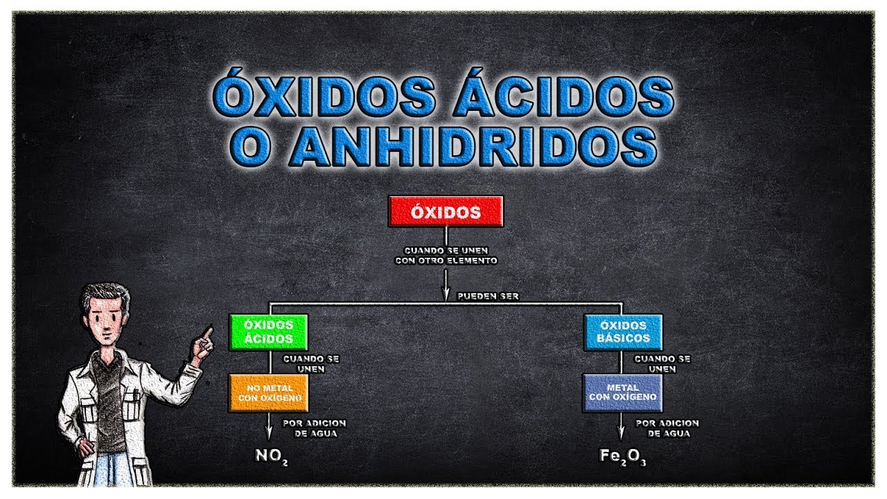 Anhidridos De Acido