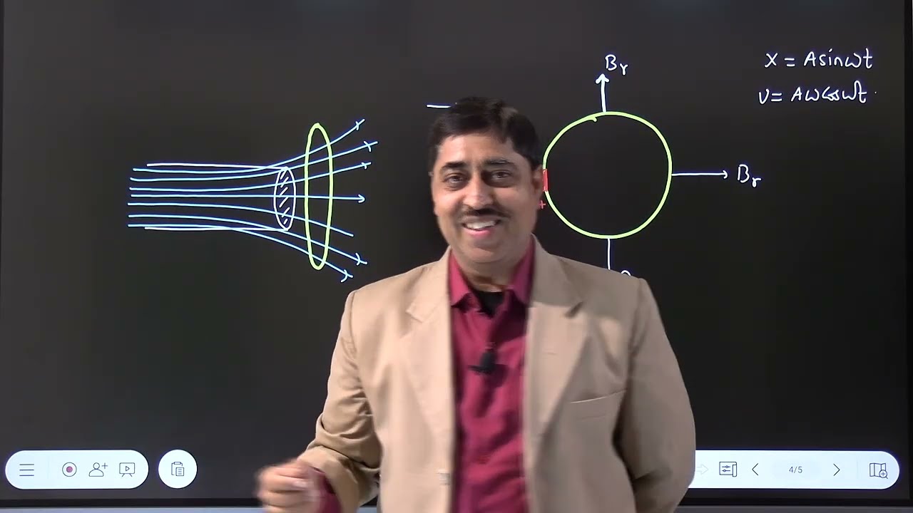 Super Question for JEE Advanced on Electromagnetic Induction #emi # ...