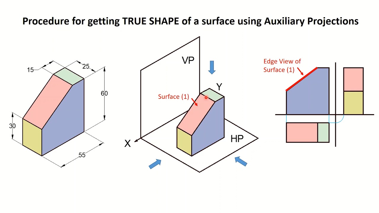 True Shape using Aux Proj - YouTube