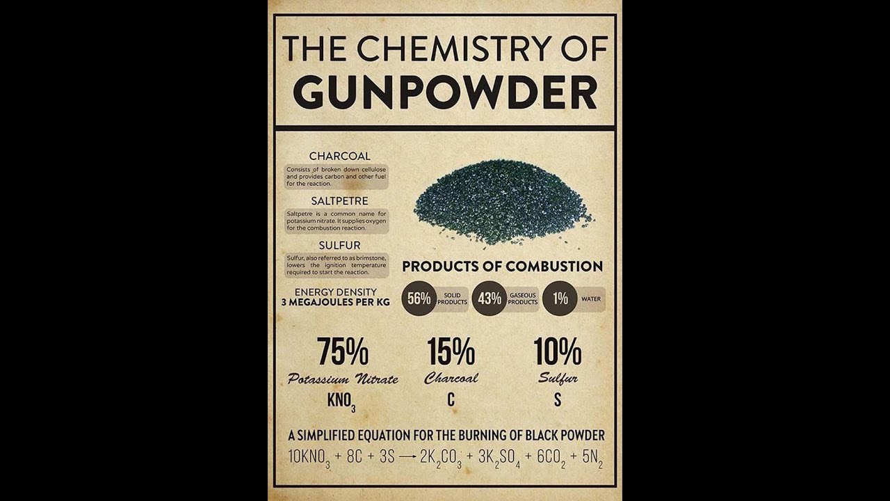 DIY black powder: Pros, Cons & Limitations - YouTube
