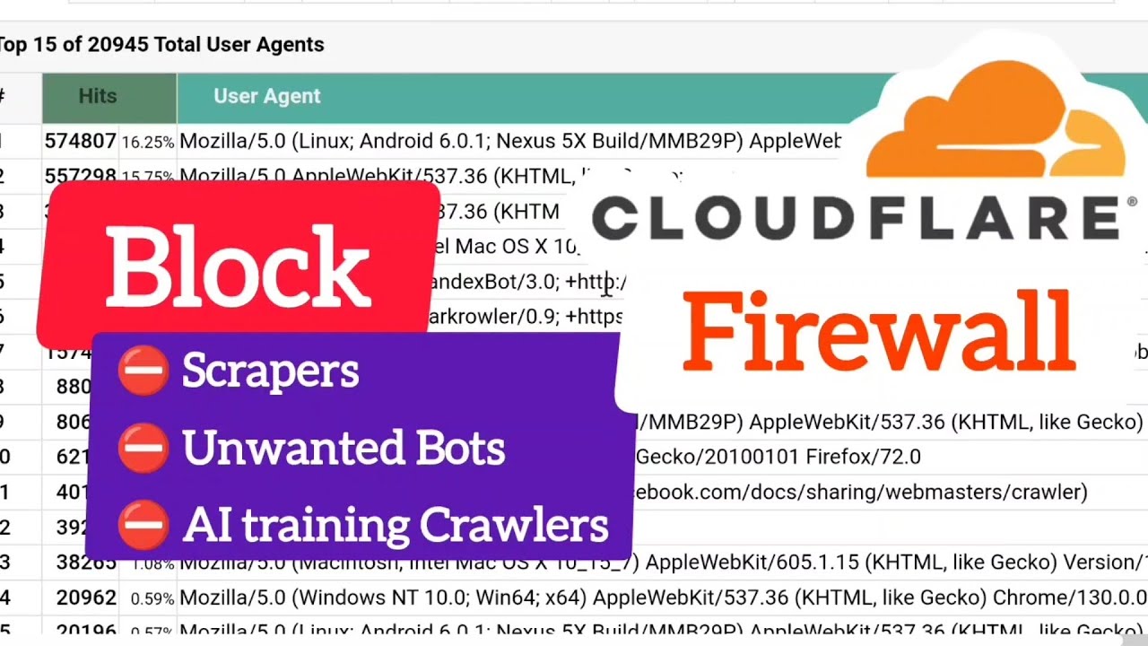 Block unwanted Crawlers using Cloudflare Firewall - YouTube