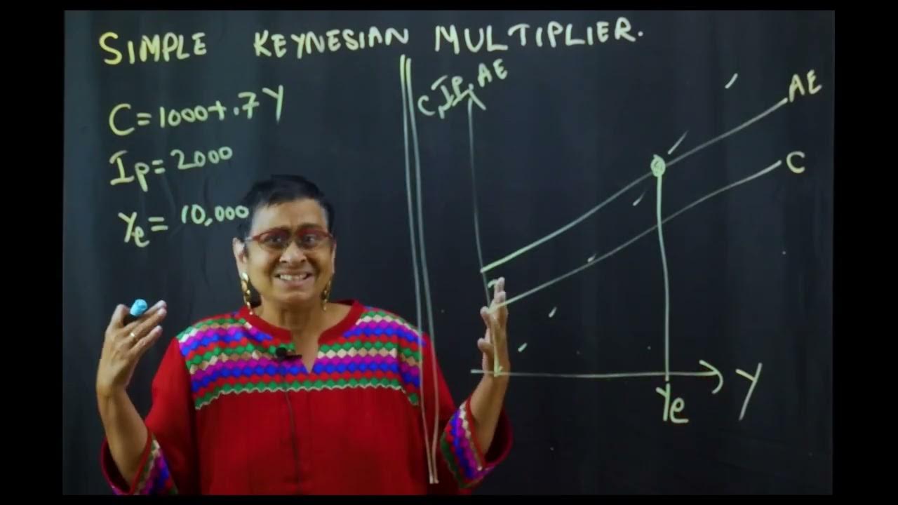 Introduction to Keynesian Multipliers - YouTube