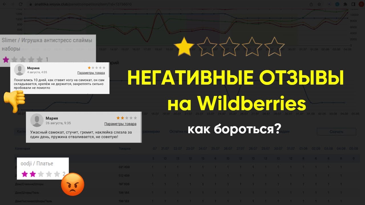 Негативные отзывы на Вайлдберриз мешают вам зарабатывать. Как работать ...