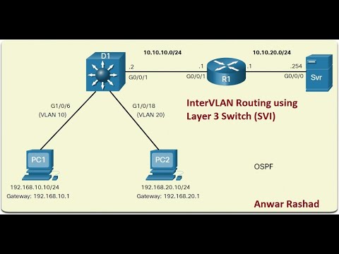 InterVLAN Routing using Layer3Switch SVI Part I in Pashto - YouTube