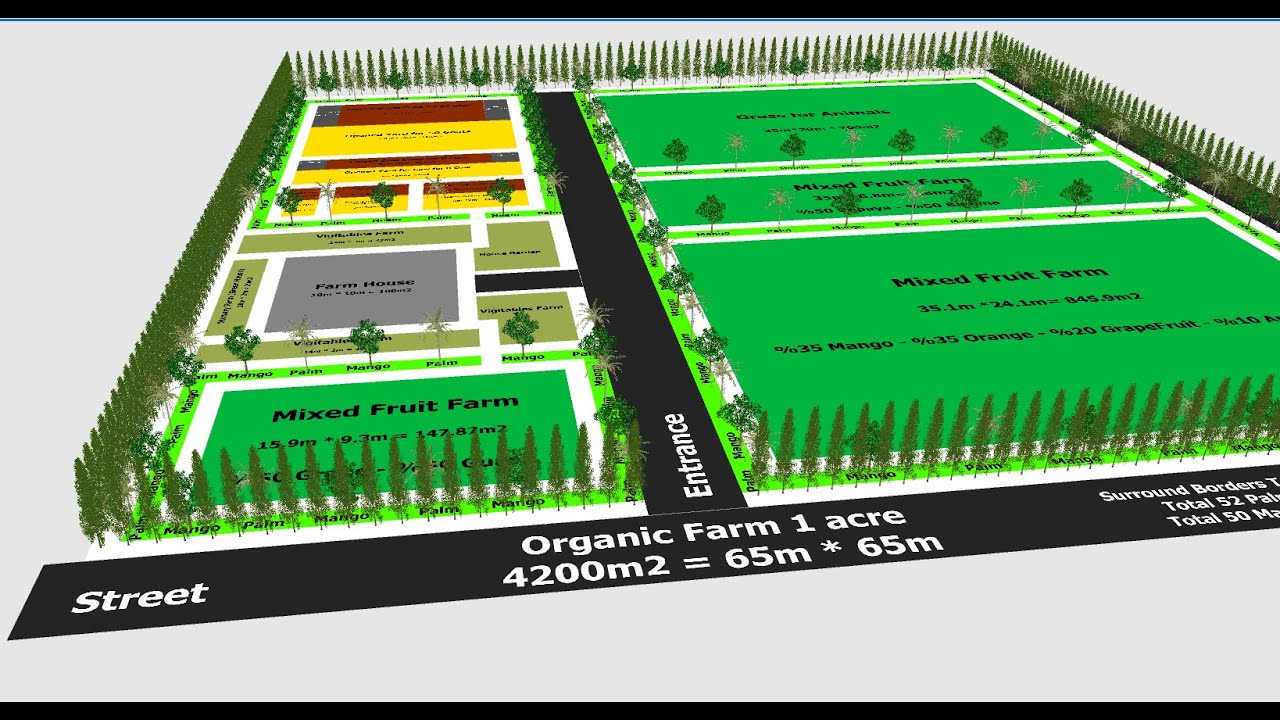 1 acre 4200m2 m×114.2m amPlan Layout. Iterated Farm System (IFS ...