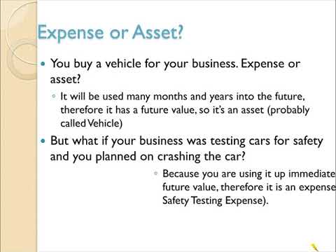 Is it an Expense or Asset? - YouTube