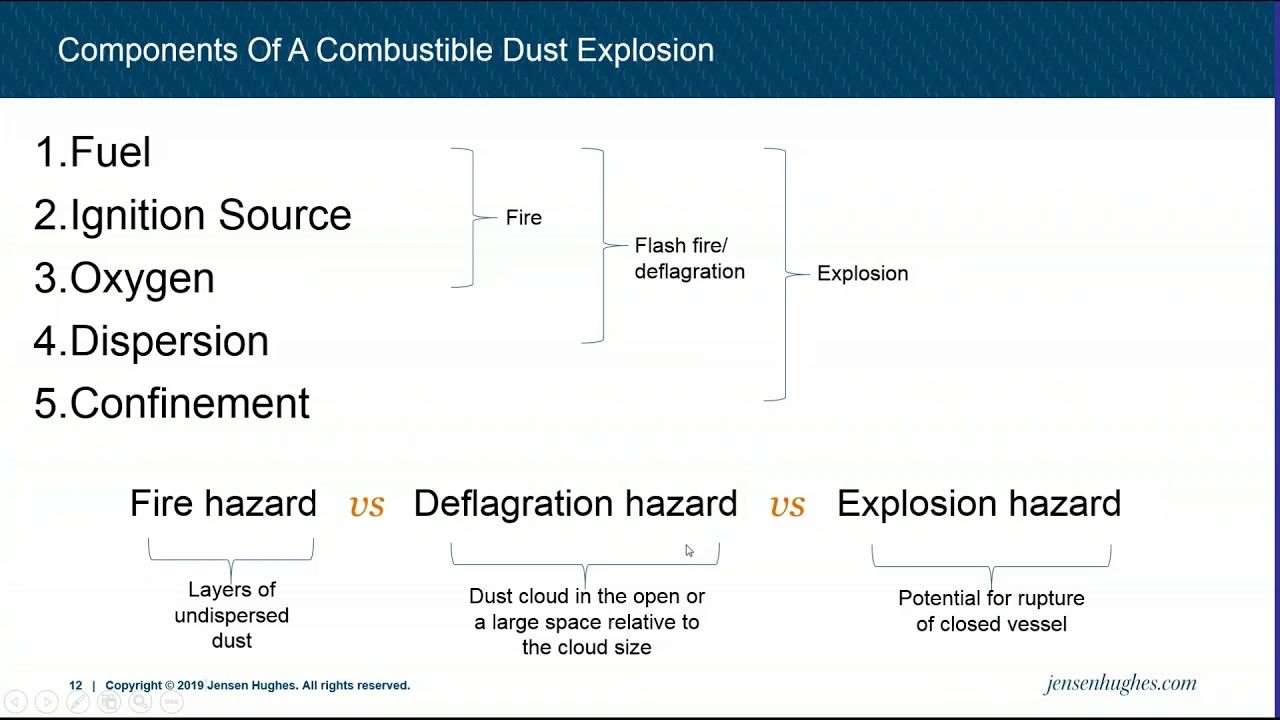 2020 03 19 13 00 Additive Manufacturing Combustible Dust Hazards ...