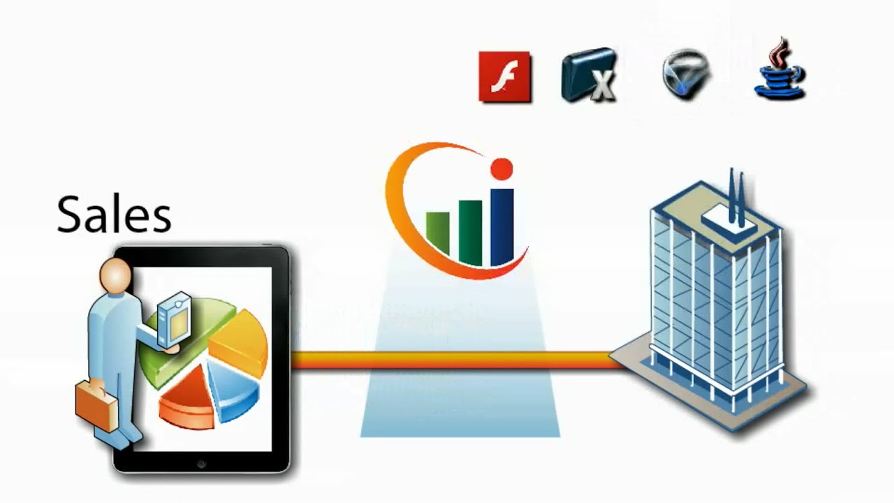 2Go - Going mobile with your enterprise applications - YouTube