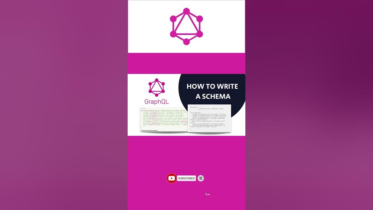 GraphQL Type System Explained with Examples for API Developers | #graphql - YouTube