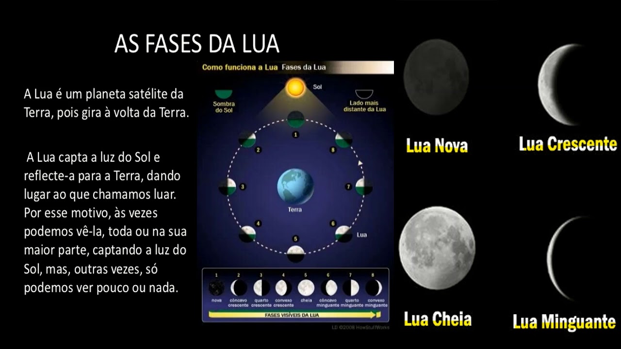 A influência da Lua no tempo 4º ano do Ensino Fundamental - YouTube
