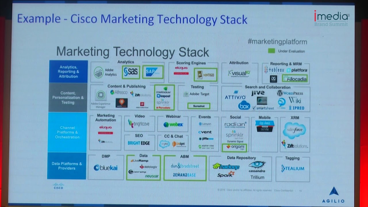 How companies should build their marketing technology stack? - YouTube
