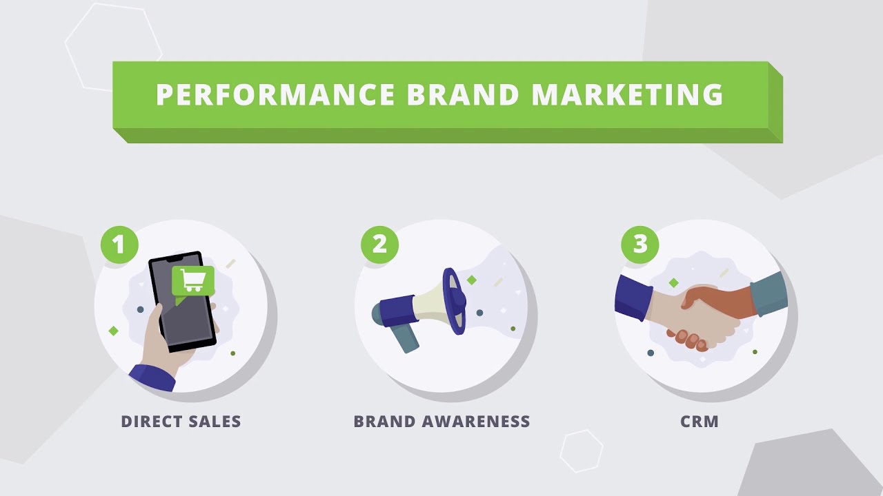 Performance Brand Marketing by Lavery Rowe - YouTube