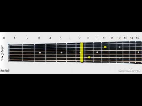 Bm7b5 | B Half-Diminished Minor 7 Chord Guitar Chord - YouTube