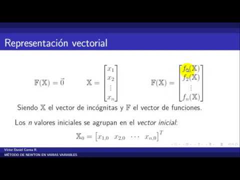 Método de Newton en varias variables -- Deducción. - YouTube