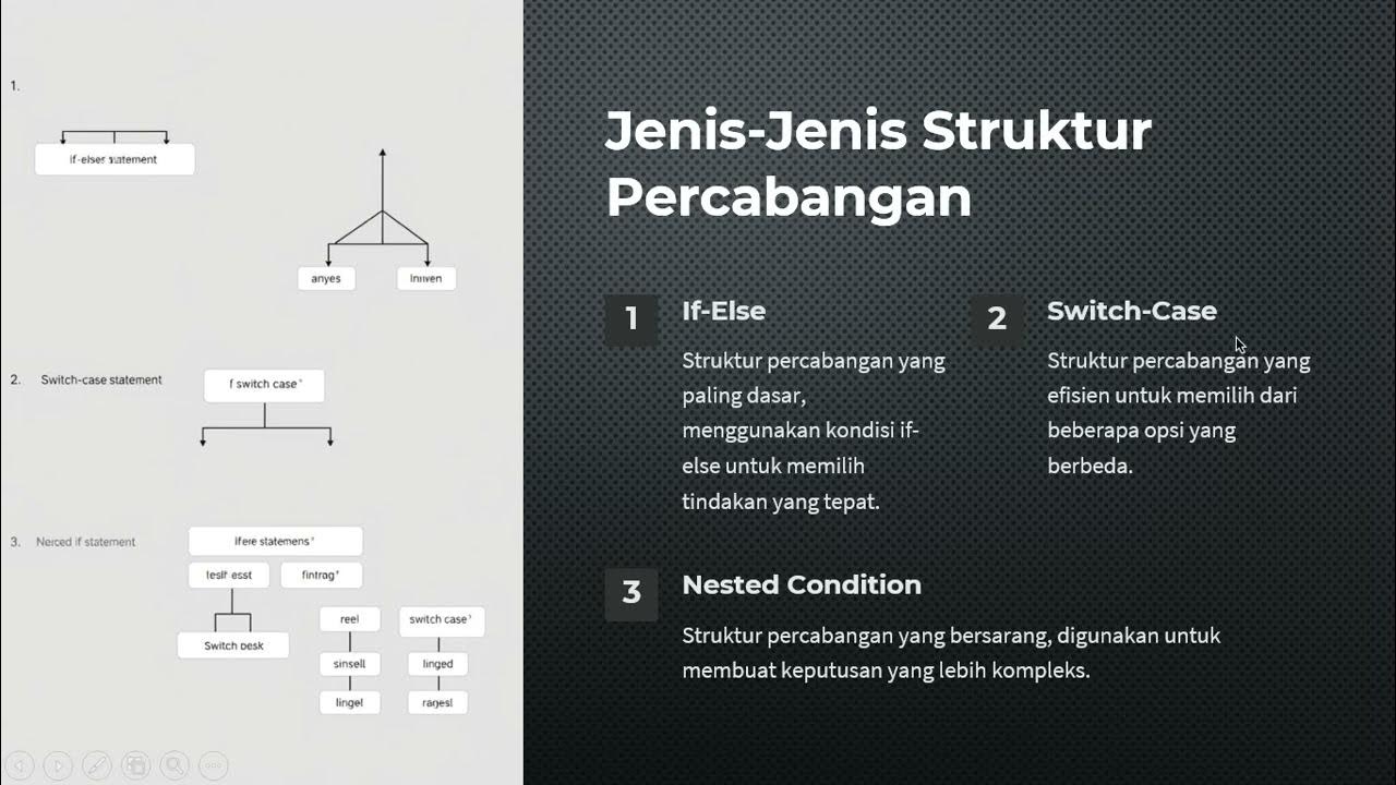Tugas 3 PBO Materi "Percabangan" - YouTube