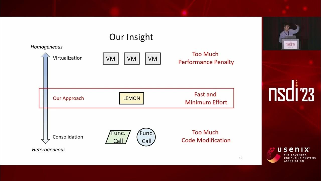 NSDI '23 - LemonNFV: Consolidating Heterogeneous Network Functions at Line Speed - YouTube